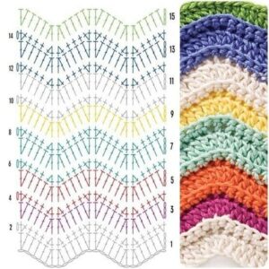 Crochet Ripple Baby Blanket Pattern - My Sweet Crochet